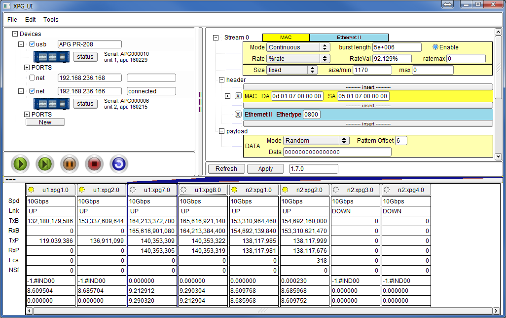 Axtrinet 10Gb Ethernet Packet Generators